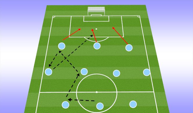 Football/Soccer: 343 attacking passing patterns (Technical: Position ...