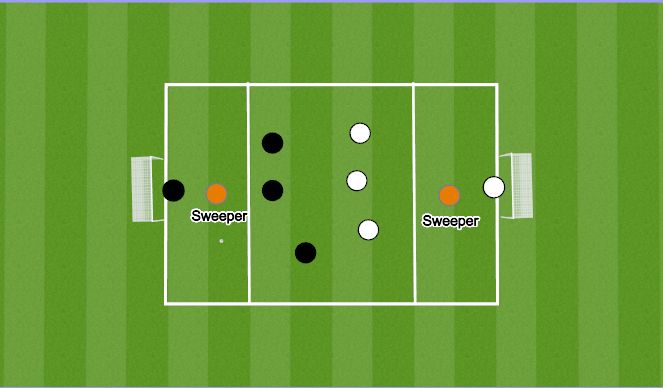 Football/Soccer: Press connecting the lines (press triggers) Session 1 ...