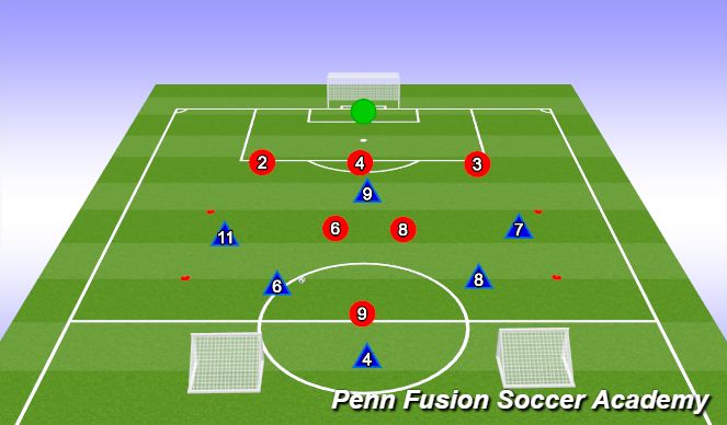 Football/Soccer: 9v9 - Defending in a low block in the middle third ...