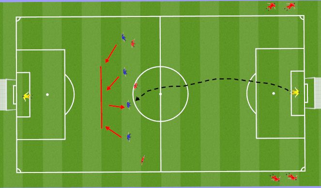 Soccer Field Diagram 8v8