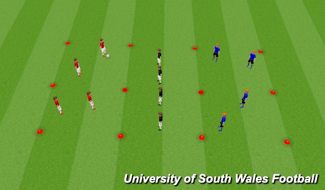 Football/Soccer: Passing- Keep Ball (Possession) - Session (Tactical ...