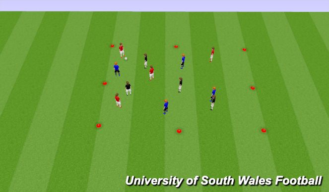 Football/Soccer: Passing- Keep Ball (Possession) - Session (Tactical ...