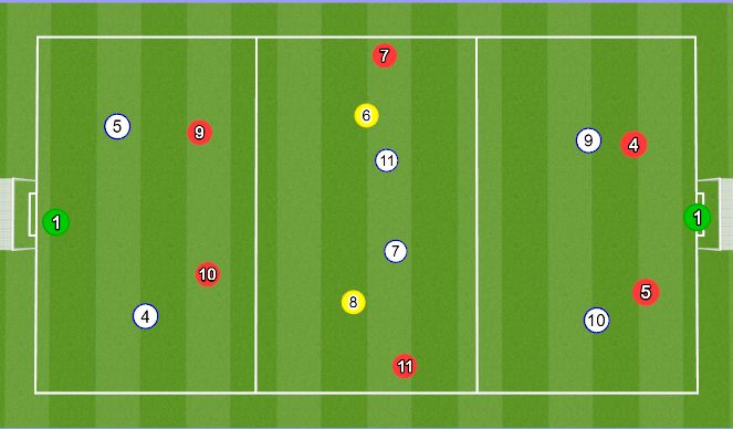Football/Soccer: Possession - Progression (Academy: Create the attack ...