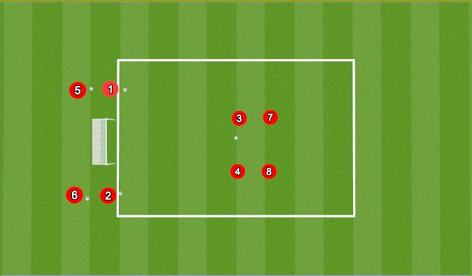Football/Soccer: Session 4 - Shooting1 (Technical: Shooting, Academy ...