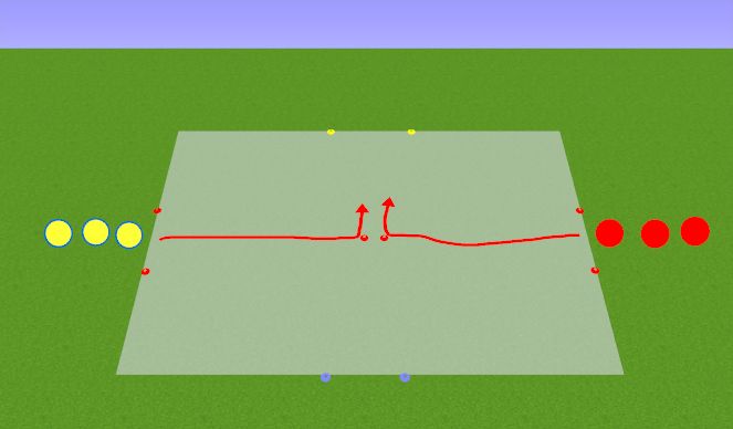 Football/Soccer: FUNdamentals - Session 2 (Technical: Attacking skills ...