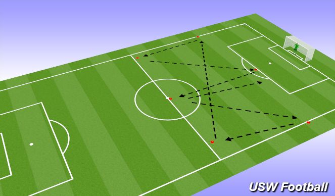 Football/Soccer: passing drill off chorley fc (Academy: Create the ...