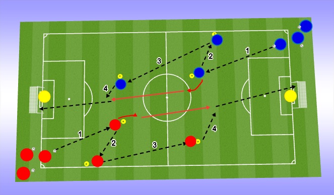 Football/Soccer: Positional Play Quick Combination (One pass strike ...