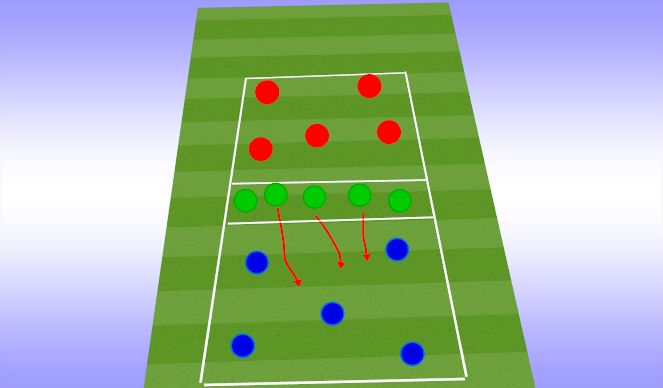 Football/Soccer: Out of Possession - General Drill - Defend the Overload (Tactical: Defensive ...