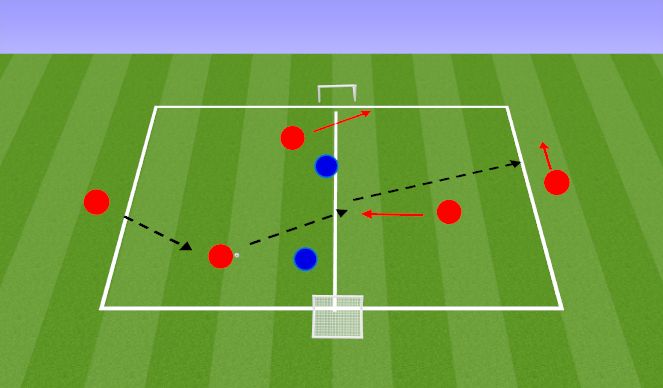 Football/Soccer: Midfield break lines forward passing position specific (Tactical: Position ...