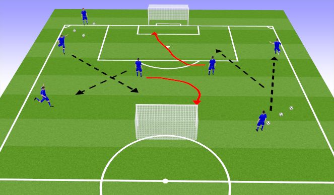 Football/Soccer: Split (Tactical: Wide play, Moderate)