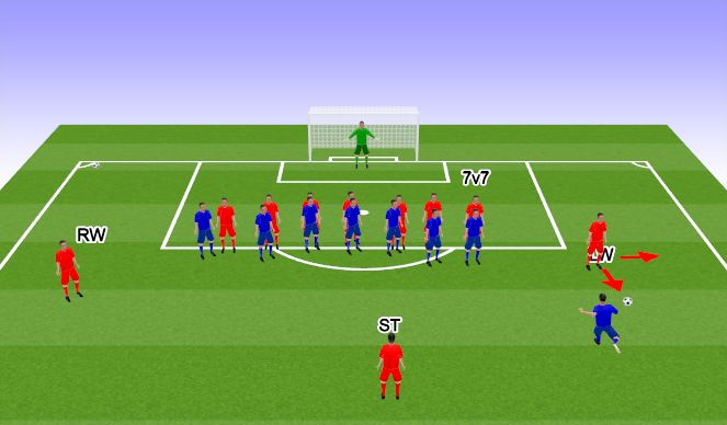 Football/Soccer: Set Pieces - (For Review Before Game) (Set-Pieces ...