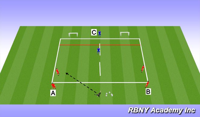 Football/Soccer: U9 - Defending 1v1 - 2v2 and 3v2 (Functional: Defender ...