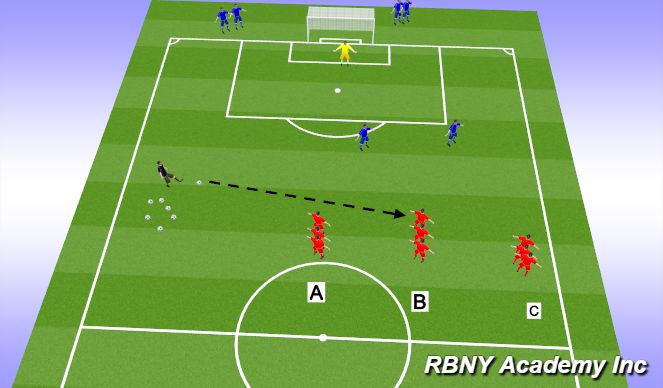 Football/Soccer: U9 - Defending 1v1 - 2v2 and 3v2 (Functional: Defender ...