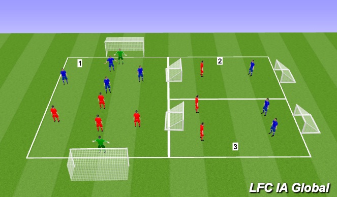 Football/Soccer: RJA week 6 - OLNY GAMES (Technical: Coerver/Individual ...