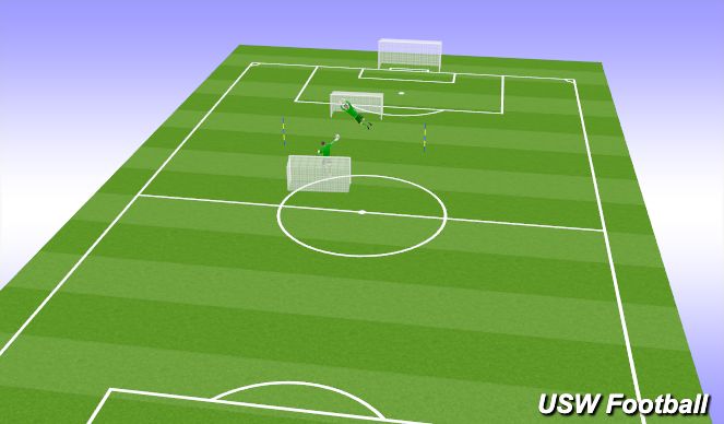 Football/Soccer: GK handling and Diving (Goalkeeping: Agility/Diving ...