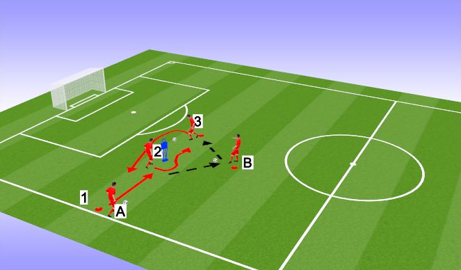 Football/Soccer: Wall Pass drill (Technical: Passing & Receiving ...