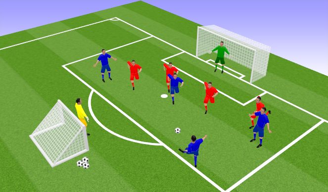 Football/Soccer: Protect the goal (Functional: Defender, Academy Sessions)