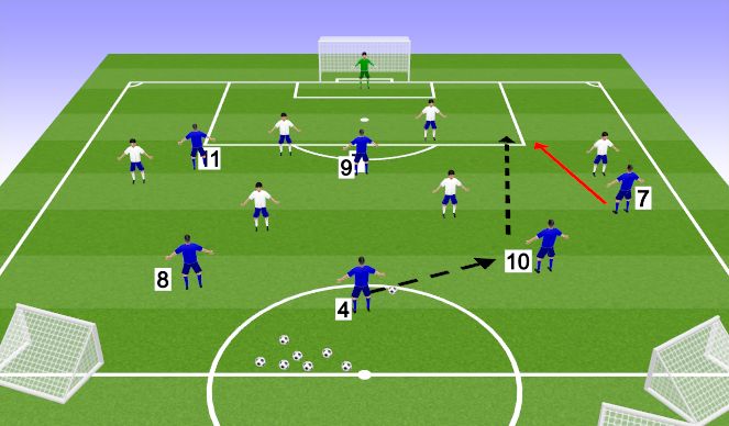 Football/Soccer: playing through the lines (Technical: Movement off the ...