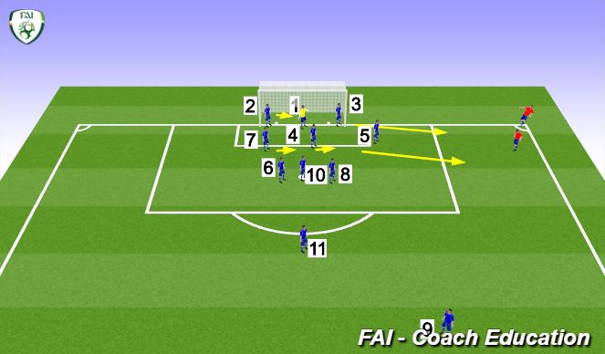 Football/Soccer: Defending corners (Set-Pieces: Corners, Academy Sessions)