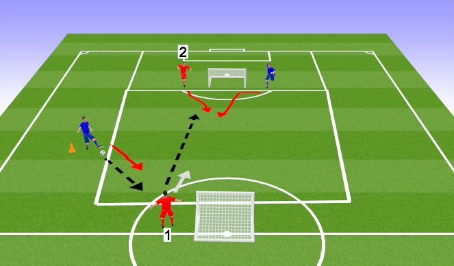 Football/Soccer: Playing through 3rds (finding the #9) (Tactical ...
