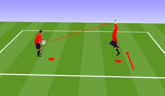 Football/Soccer: Goalkeeper session - Indoor 21 (Goalkeeping: Footwork ...