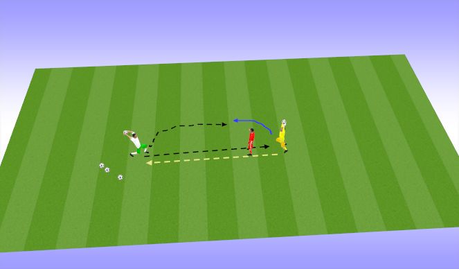 Football/Soccer: YCP MSOC GK Session - 102221 - Dealing with Service ...