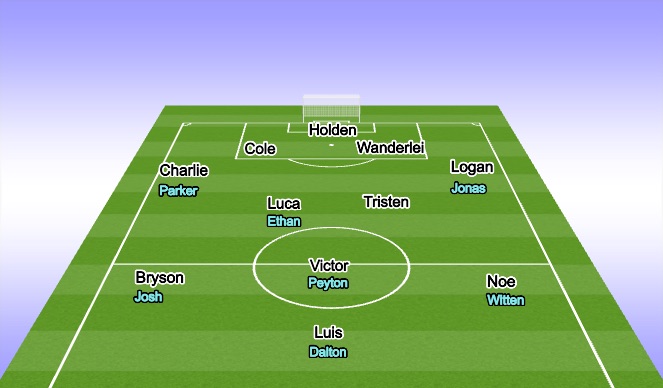 Football/Soccer: 09BW Line Up (4-3-3) (Tactical: Full game form, Beginner)