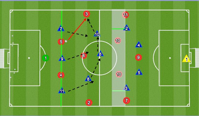 Football/Soccer: U17/U19 NEAL | Fall C2 | W7/S3 | DEF Mid 3rd - Zonal ...