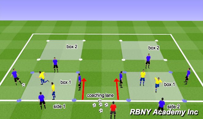 Football/Soccer: Game Day Warm ups (Warm-ups, Academy Sessions)