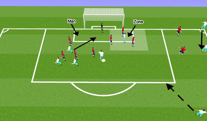 Football/Soccer: Attacking Corner Vs Romania_Israel U17 (Set-Pieces ...