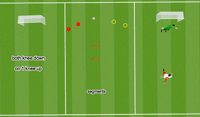 Football/Soccer: low dive (Goalkeeping: Agility/Diving techniques ...