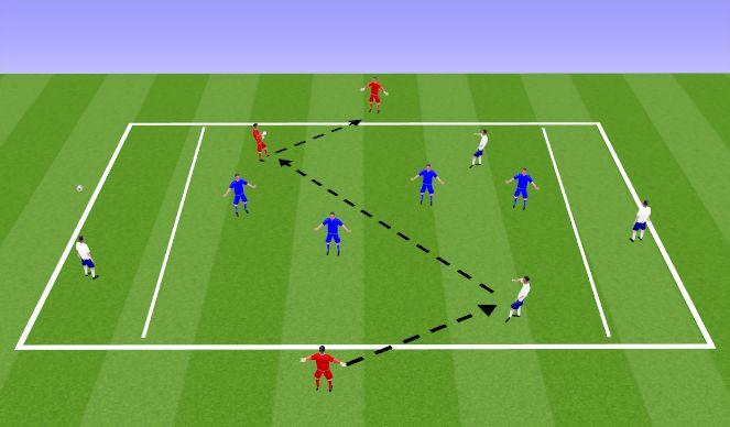 Football/Soccer: RHS - Improving midfield play (Tactical: Possession ...