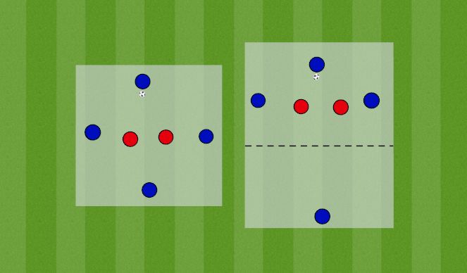 Football/Soccer: Rondos (Technical: Attacking and Defending Skills ...