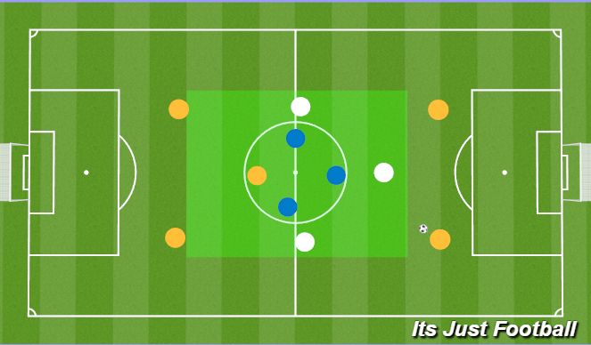 Football/Soccer: Playing Through - Mid 3 v Mid 3 (Tactical: Combination ...