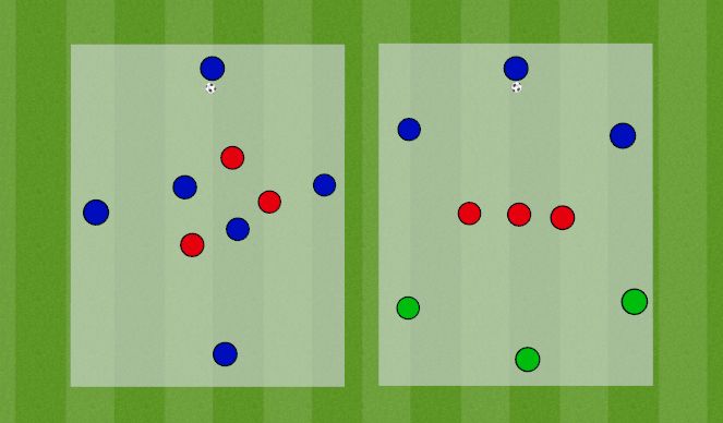 Football/Soccer: Rondos (Technical: Attacking and Defending Skills ...