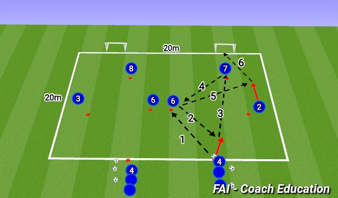 Football/Soccer: MIDFIELDERS ATTACKING (Functional: Midfielder, Academy Sessions)