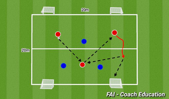 Football/Soccer: MIDFIELDERS ATTACKING (Functional: Midfielder, Academy Sessions)