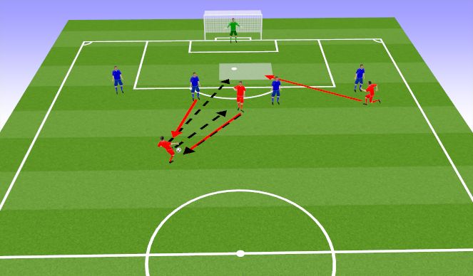 Football/Soccer: Final third attacking (Tactical: Attacking principles ...