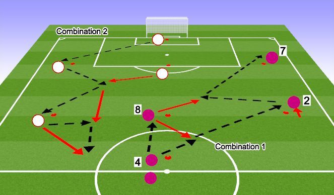 Football/Soccer: build out pattern #2 (Technical: Passing & Receiving ...