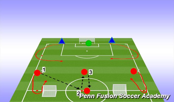Football/Soccer: Counter Attacking 9v9 (Tactical: Counter attack, Academy Sessions)