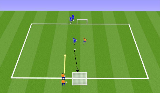 Football/Soccer: Pre Academy Shake n bake (Technical: Dribbling and RWB ...