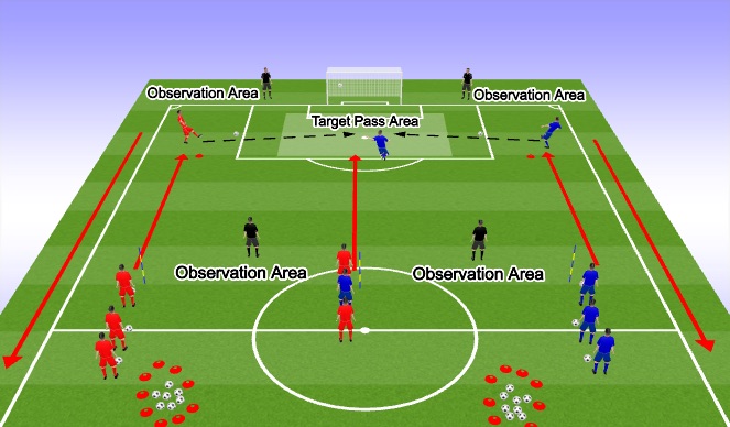 Football/Soccer: Session 2 (Technical: Shooting, Academy Sessions)
