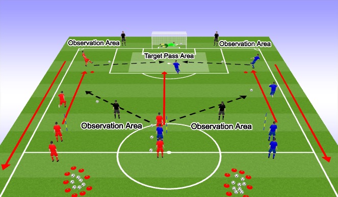 Football/Soccer: Session 2 (Technical: Shooting, Academy Sessions)