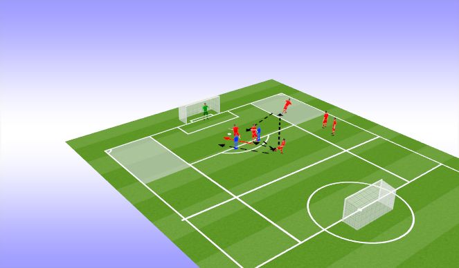 Football/Soccer: Crossing and Finishing (Technical: Crossing ...