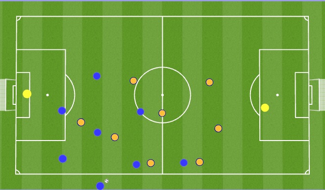 Football/Soccer: Dead Balls 2011 (Tactical: Position specific, Beginner)