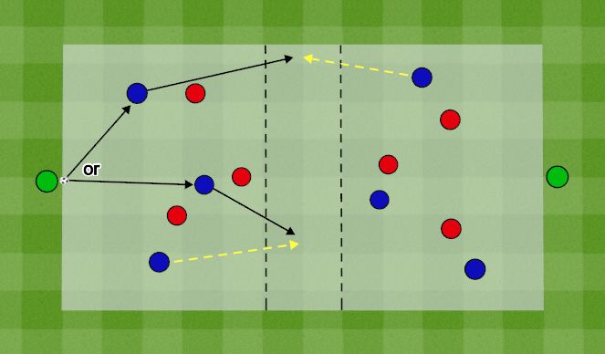 Football/Soccer: Positioning Games 1 (Technical: Attacking and ...