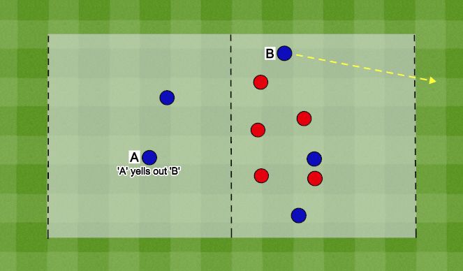 Football/Soccer: Positioning Games 2 (Technical: Attacking and ...
