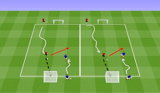 Football/Soccer: Skills Development U6-8's (Technical: Attacking and ...