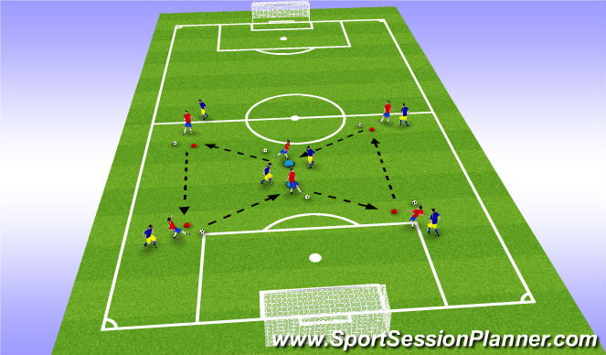 Football/Soccer: Train #13 (Passing, Possession to finish) (Technical ...