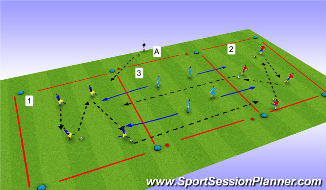 Football/Soccer: Train #13 (Passing, Possession to finish) (Technical ...